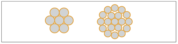 Dead Soft Annealed (DSA) Copper Clad Steel (CCS) Grounding Conductor ...
