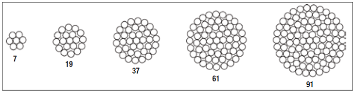 TransPowr® A1 (ASC) Bare Overhead Conductor (Canada) | Prysmian