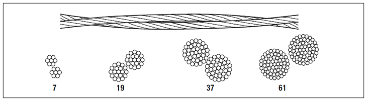 TransPowr® AAC/T-2® Bare Overhead Conductor (US) | Prysmian