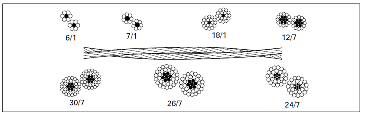 TransPowr® ACSR T-2® Bare Overhead Conductor (US) | Prysmian