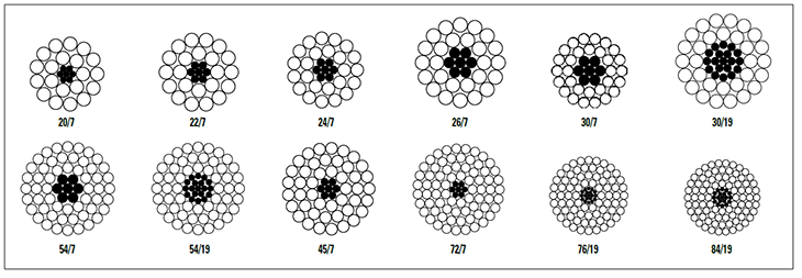 TransPowr® ACSS Bare Overhead Conductor (Canada) | Prysmian