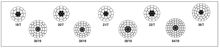 TransPowr® ACSS-TW Bare Overhead Conductor (Canada) | Prysmian