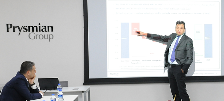 Consensus and Analysts Coverage | Prysmian